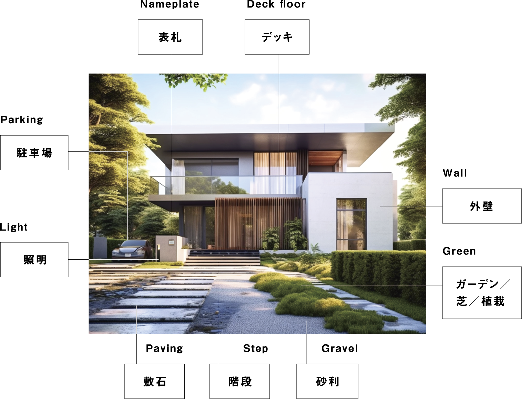 外構デザインブランド LAND(ランド) | 上栄企画株式会社｜大分県の外構工事（エクステリア）・TFシリーズ認定施工店・木材リサイクル